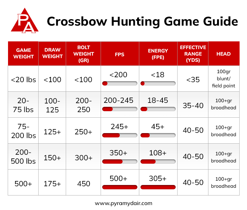 Crossbow Hunting | Pyramyd Air Crossbow Hunting | Pyramyd Air